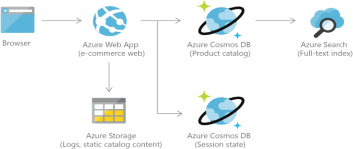 A Deep Dive into Multi-Model Databases: Hype vs. Reality
